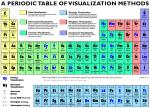 Periodic Table of Visualization Methods – The Noisy Channel